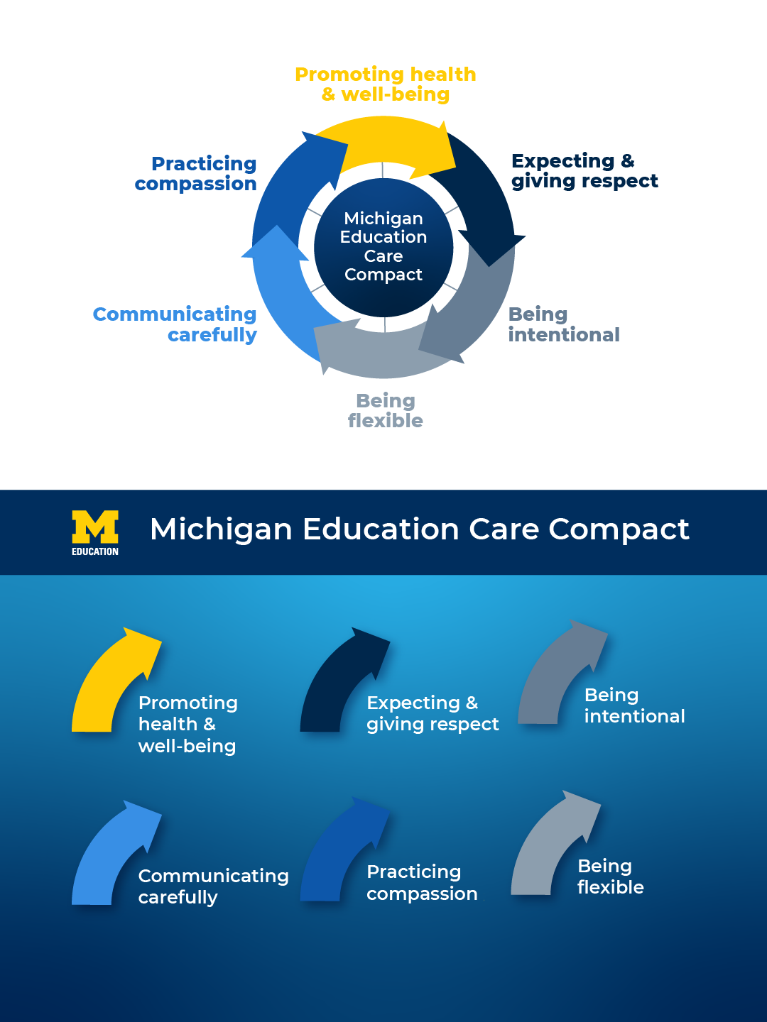 Michigan Education Care Compact 10.31 | University of Michigan Marsal ...